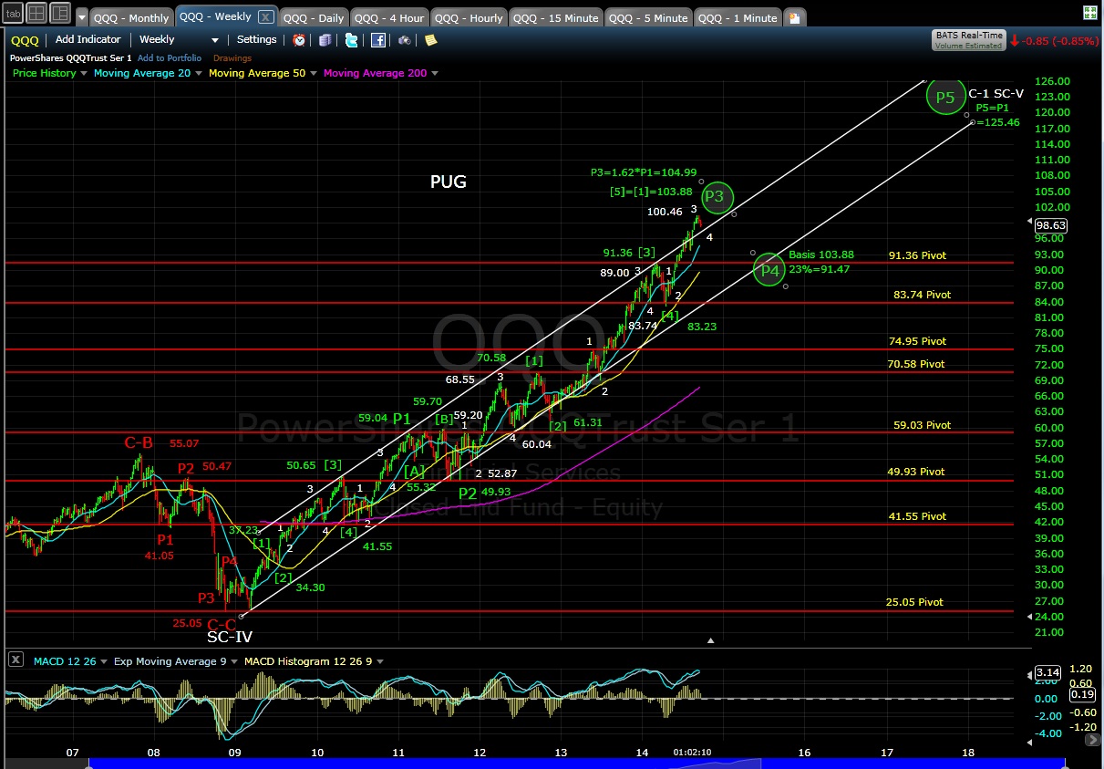 » September 15th, 2014: QQQ Weekly Chart PUG Stock Market Analysis, LLC ...